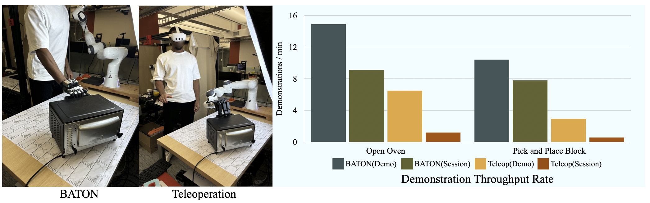 Learning Dexterity at Human Scale