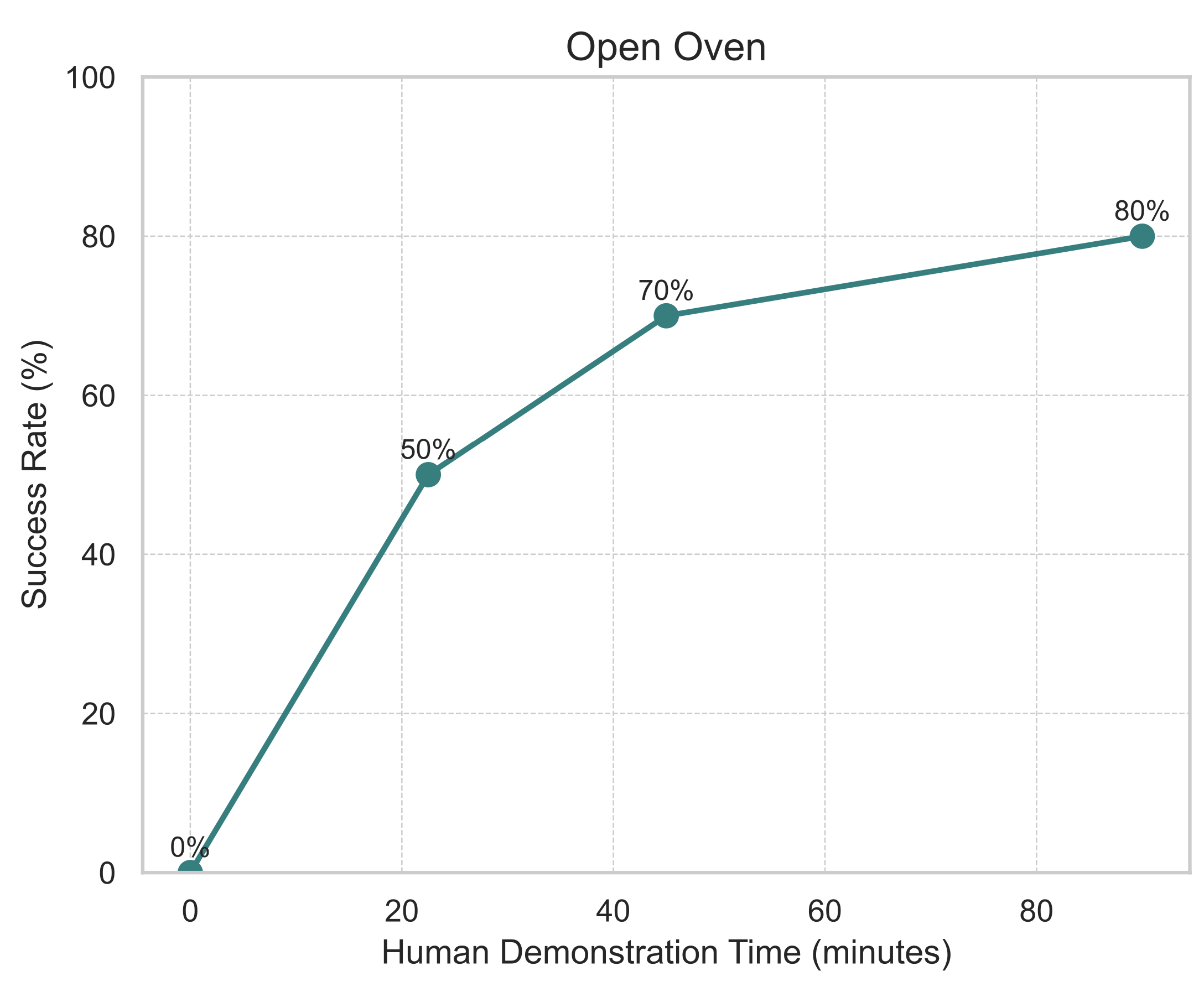 Learning Dexterity at Human Scale